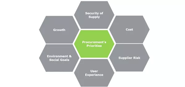 Treating the Supplier as a Strategic Business Asset - Consulting Blog ...