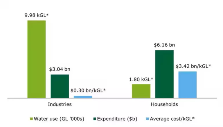 Weekly Economic Briefing: Thirsty for change: The UN Conference on ...