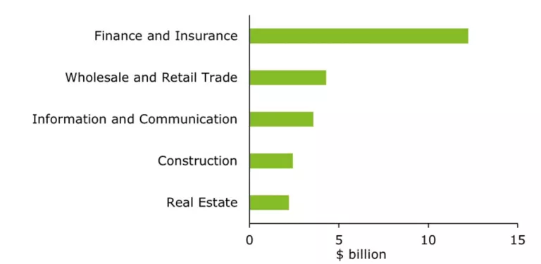 Weekly Economic Briefing: Foreign Investment: Strength through adversity