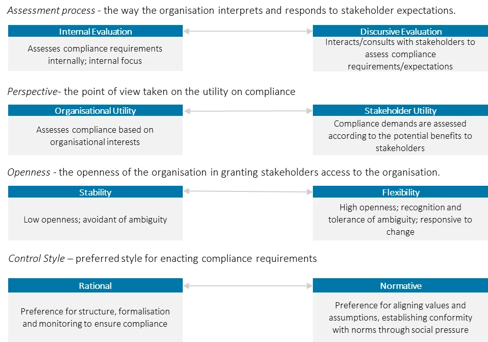 Culture of (and beyond) compliance | Deloitte Australia