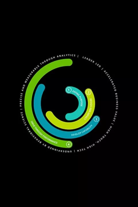 Change Management Playbook