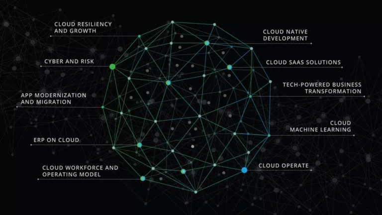 Cloud Transformation | Deloitte South Africa