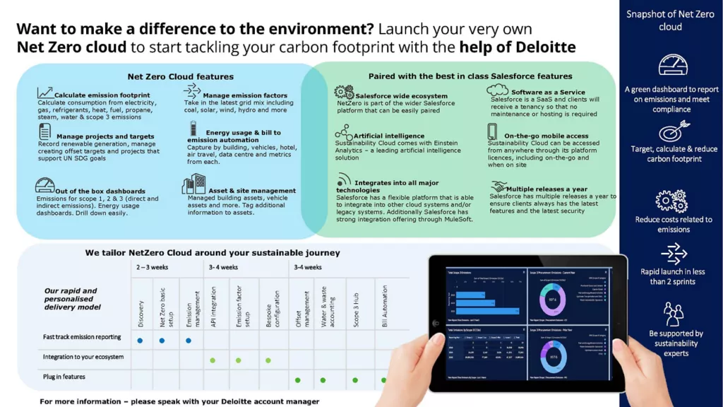 Net Zero Cloud | Deloitte Australia