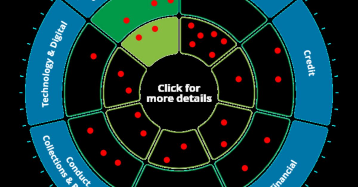 Financial Services Internal Audit | Innovation | Deloitte UK