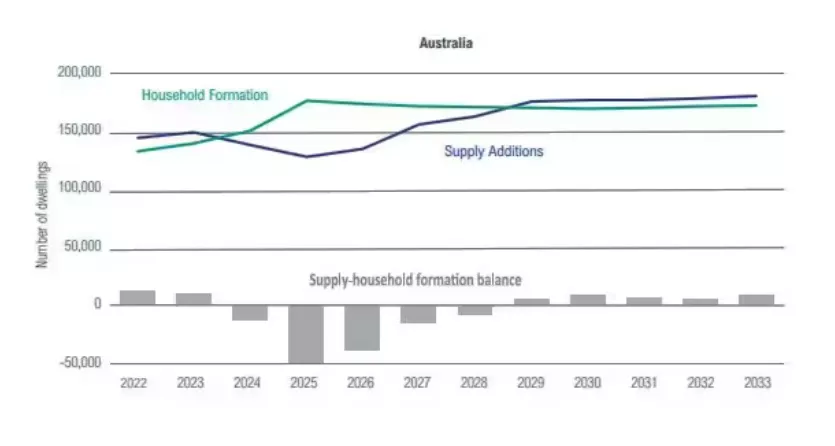 Weekly Economic Briefing: Rental crisis - Economics Blog | Deloitte ...