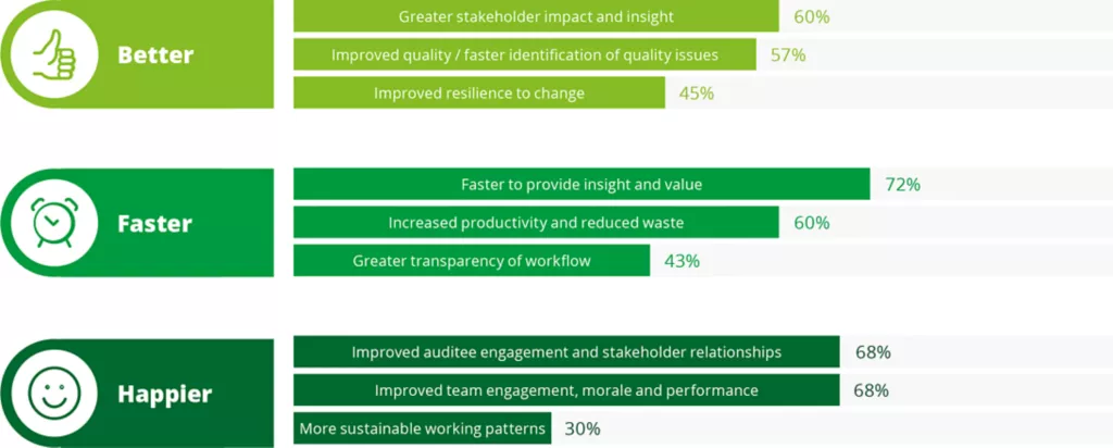 Agile Internal Audit: Transforming the Profession | Deloitte Global