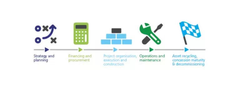 Infrastructure & Capital Projects | Deloitte Australia