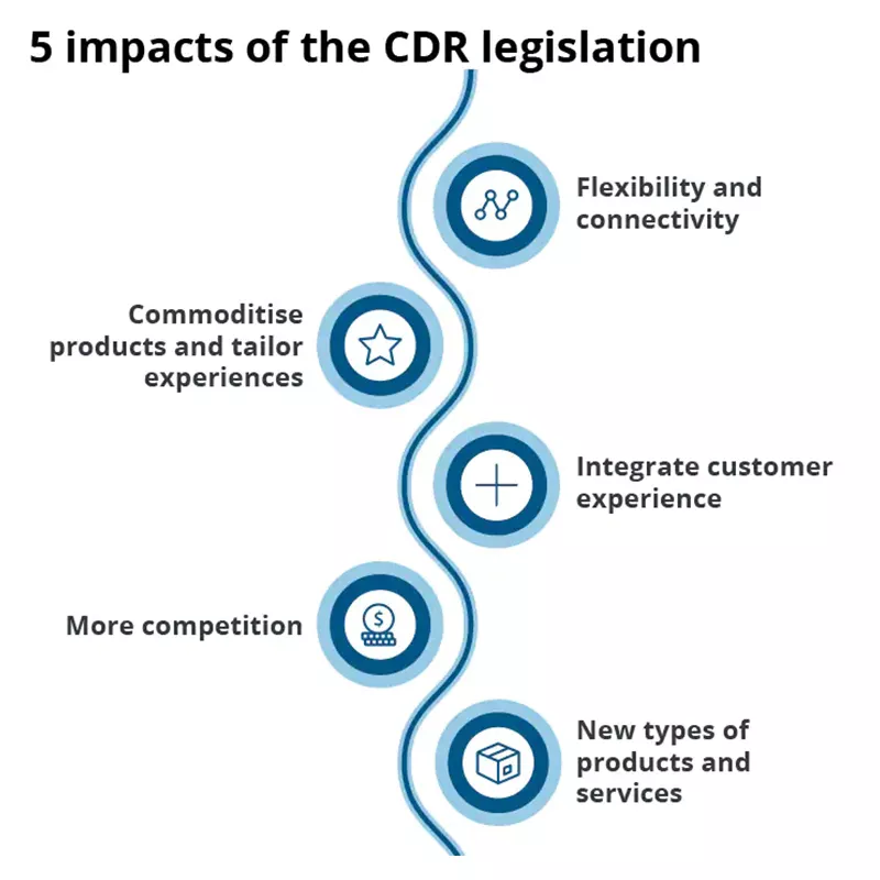 Open Energy Data | Deloitte Australia