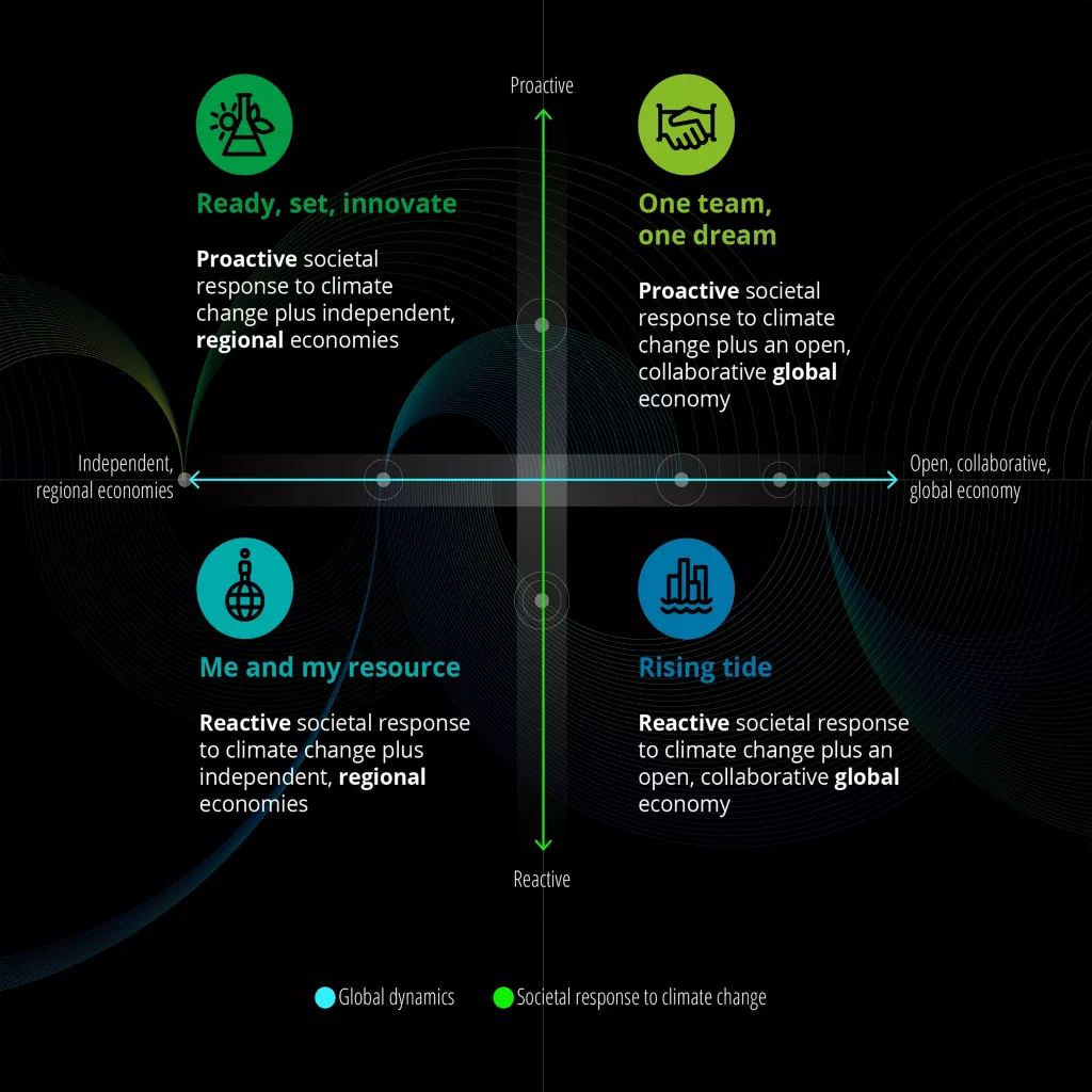 Energy Scenarios In Focus | Deloitte Global