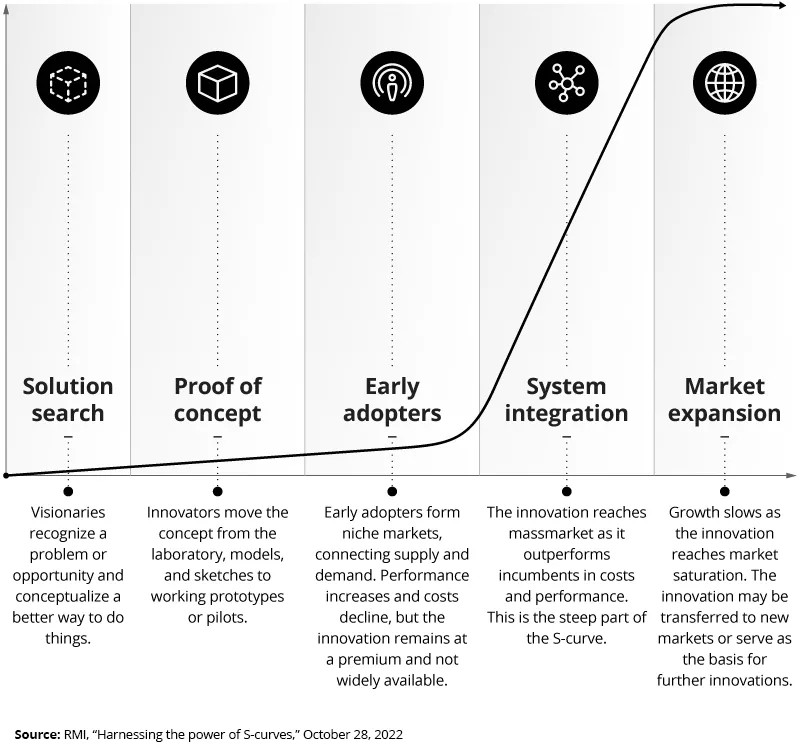 Systems change for a sustainable future