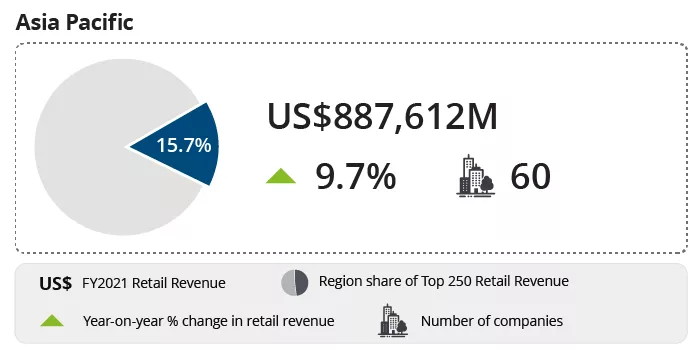 Retail across the world | Deloitte Global