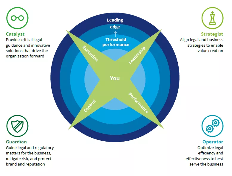 The four faces of the chief legal officer, second edition