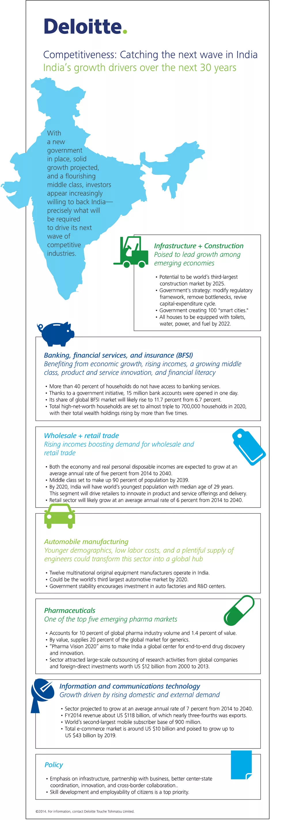 India Competitiveness Report | Deloitte | Reports, insights, perspectives