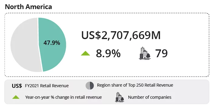 Retail across the world | Deloitte Global