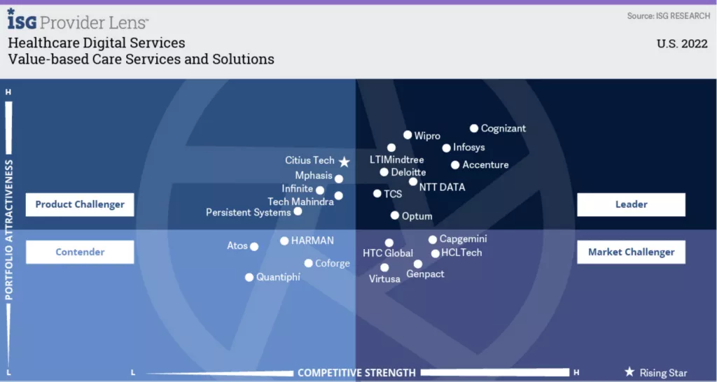 ISG: Healthcare Digital Services | Deloitte Global