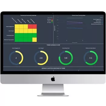 Change management software - ChangeScout