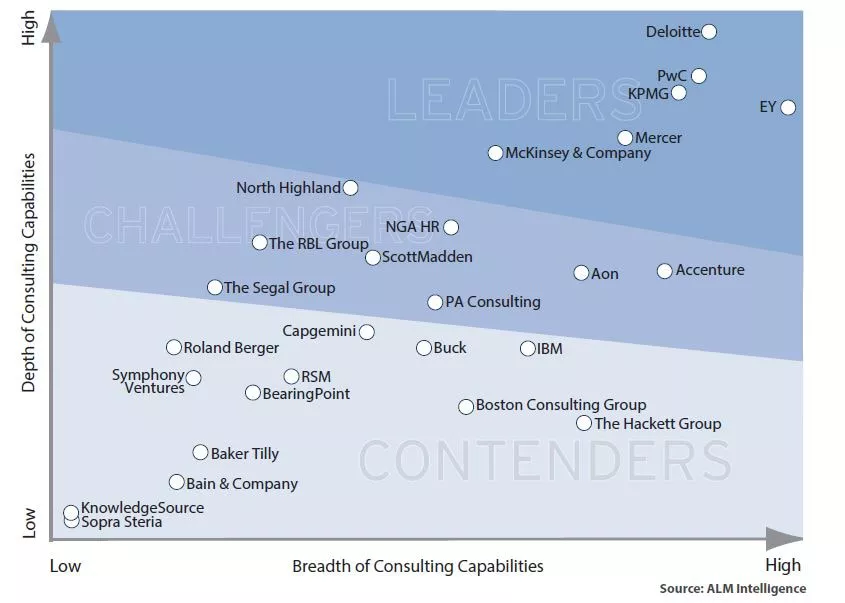 ALM Vanguard: HR Operations Consulting | Deloitte Global