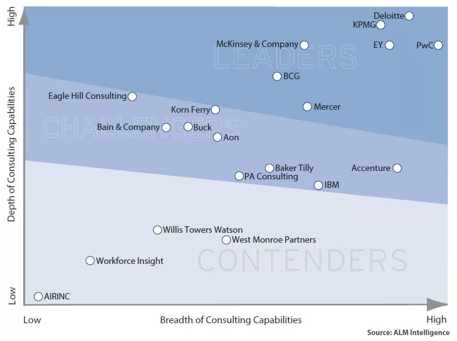 ALM Vanguard: Workforce Management Consulting | Deloitte Global