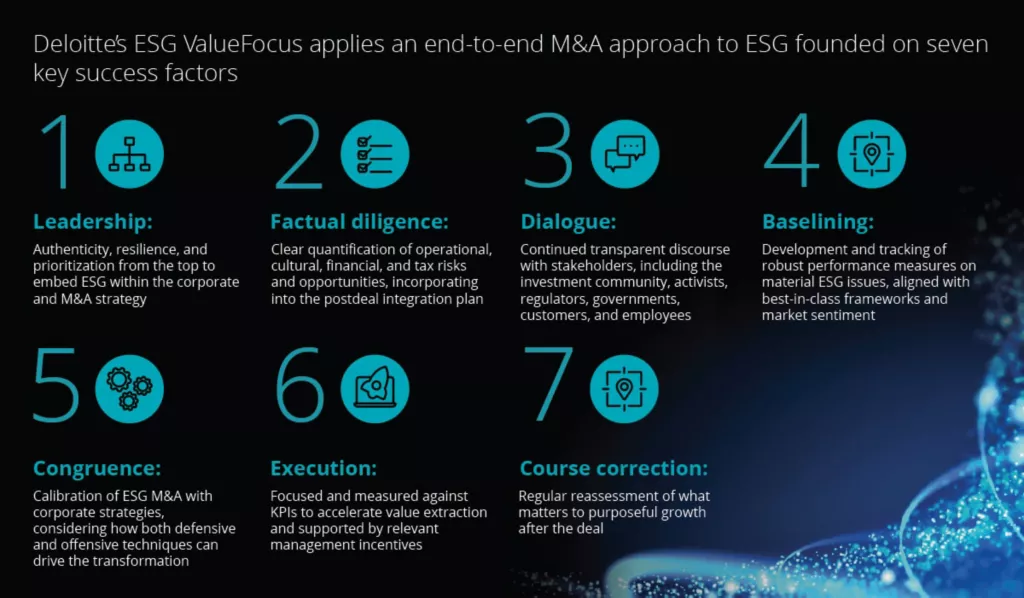 Unlocking M&A Value for Private Equity with ESG | Deloitte | M&A