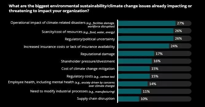 2021 Climate Check Businesses views on environmental sustainability ...