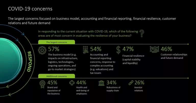 Global Audit Value Pulse Survey 2020 | Deloitte | Audit