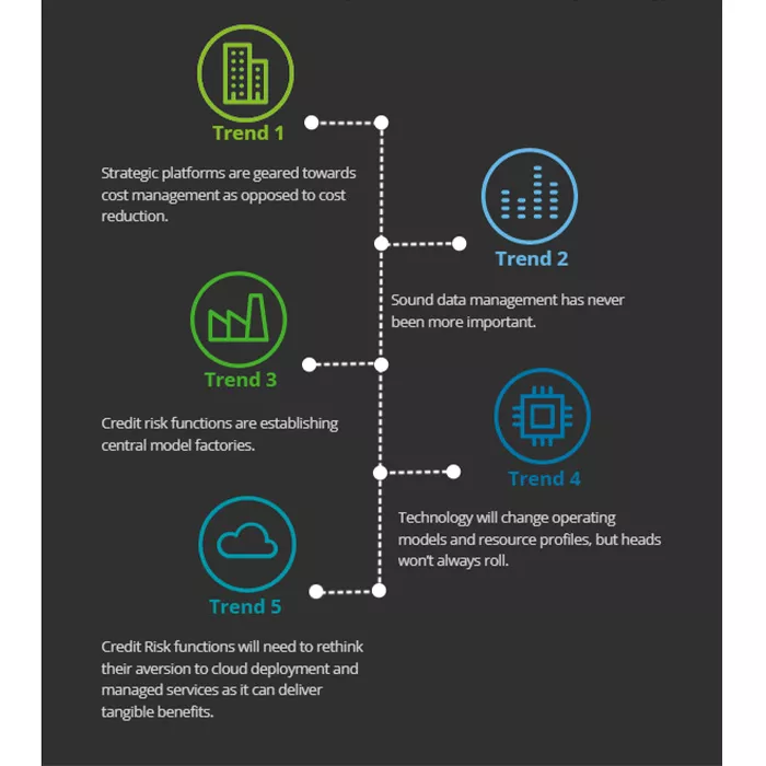 Credit risk measurement technology trends