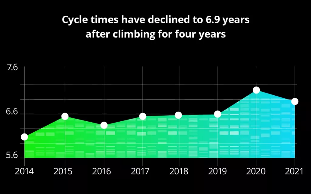 Measuring the return from pharmaceutical innovation 2021 | Deloitte