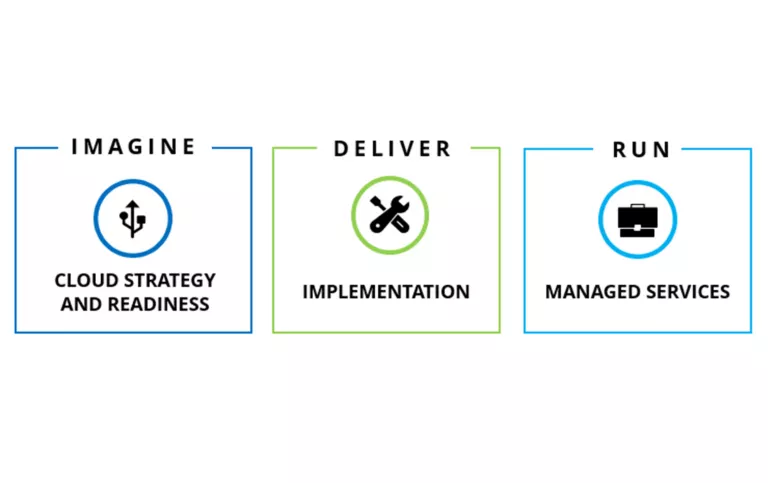 Deloitte And Oracle Netsuite