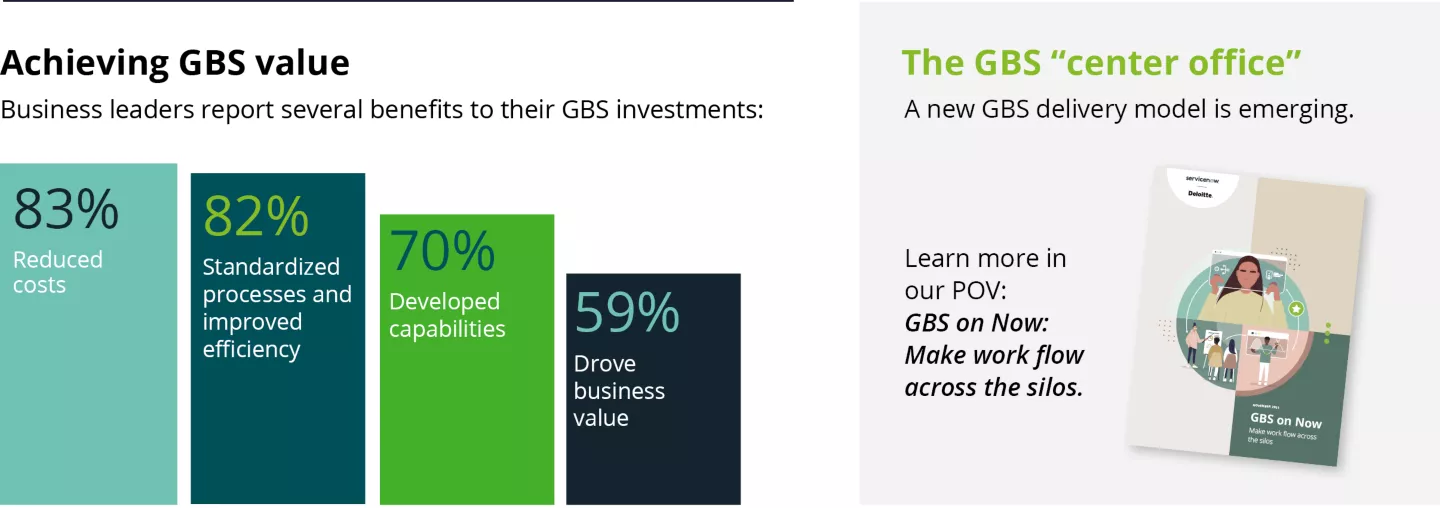 GBS on Now | Deloitte | Consulting
