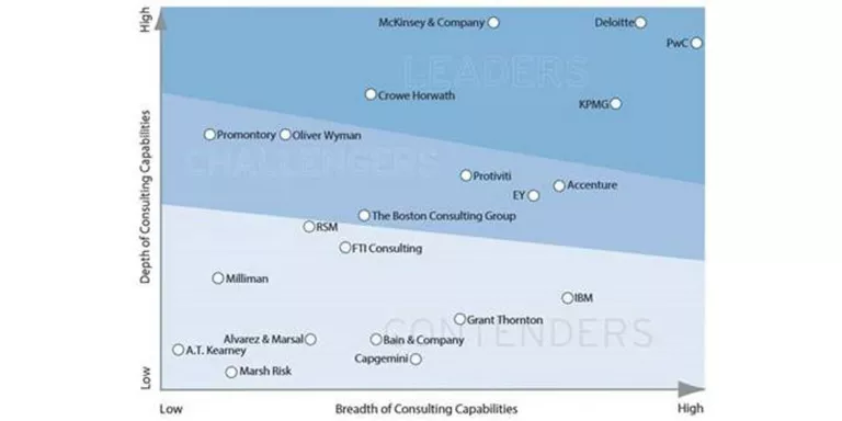 Deloitte recognized as a global leader in Strategic Risk Consulting by ...