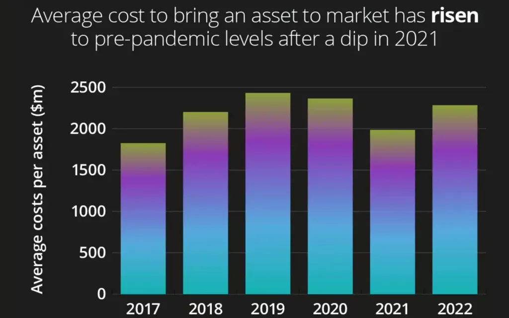 Measuring the return from pharmaceutical innovation 2022 | Deloitte