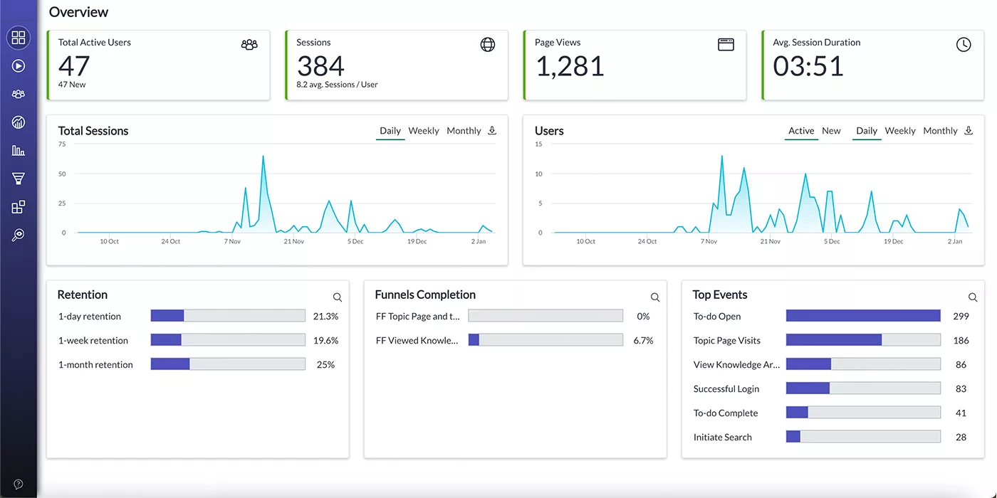 Deloitte’s FastForward powered by ServiceNow
