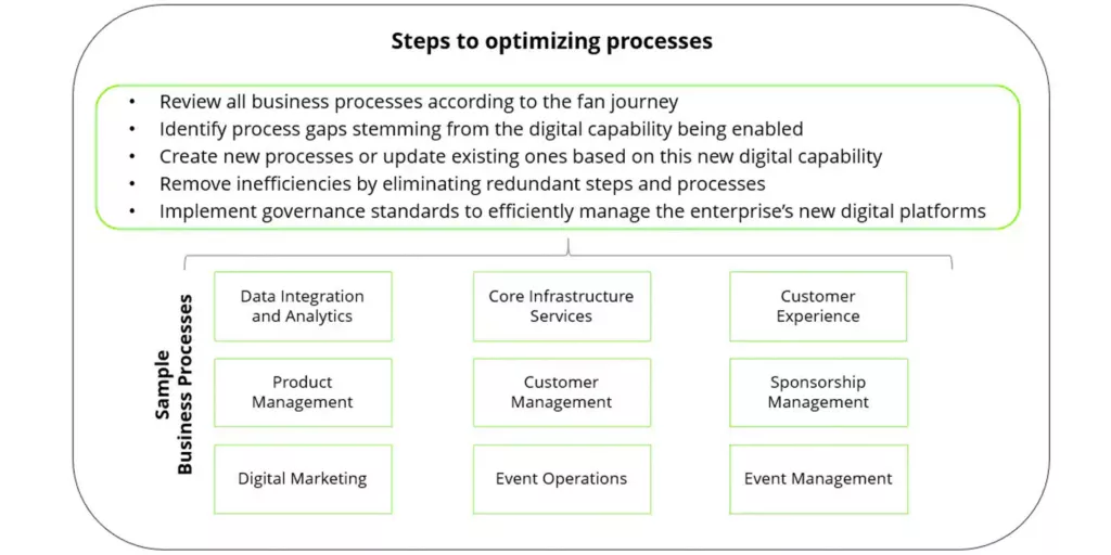 Digital Transformation and Future Changes in the Sports Industry ...