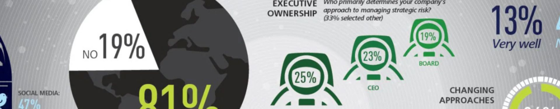 Exploring Strategic Risk | Deloitte | Risk Management, ERM Services