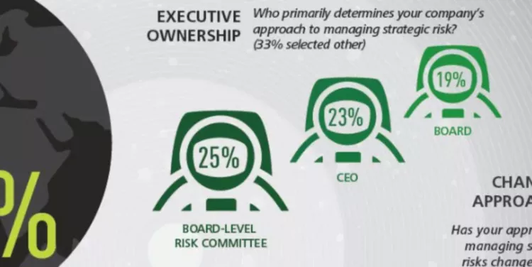 Exploring Strategic Risk | Deloitte | Risk Management, ERM Services