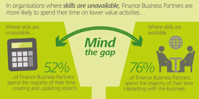 Delivering insightful management information | Deloitte | Finance