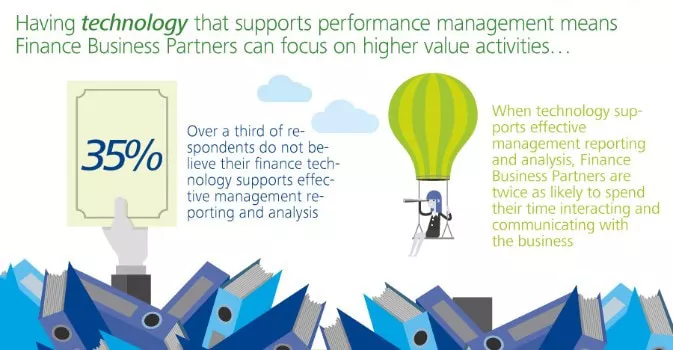 Delivering insightful management information | Deloitte | Finance