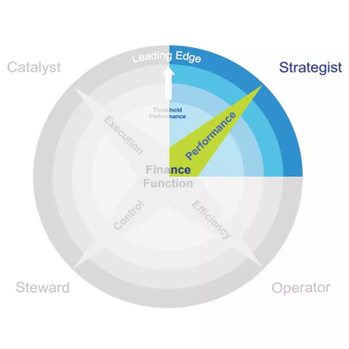 Four faces of the CFO | Deloitte | CFO Program