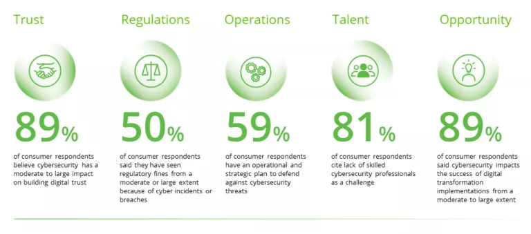 Stepping into the Future of Cyber - Consumer Industry