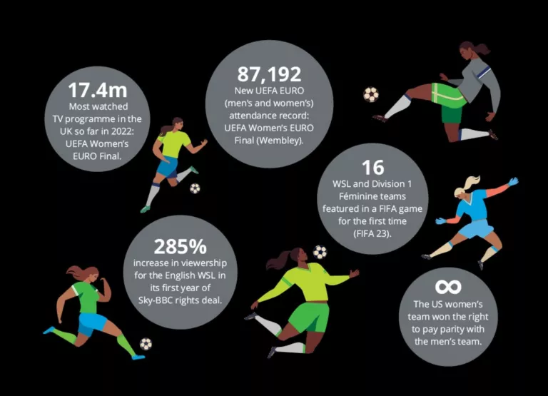 Annual Review of Football Finance 2022 | Deloitte Global