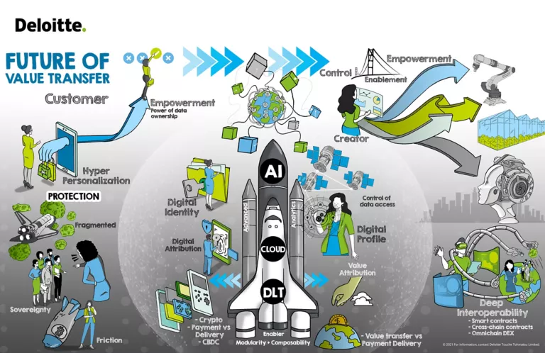 The future of value transfer: Empowering financial services
