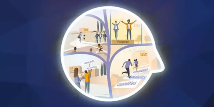 Future Work Trends | Deloitte Global