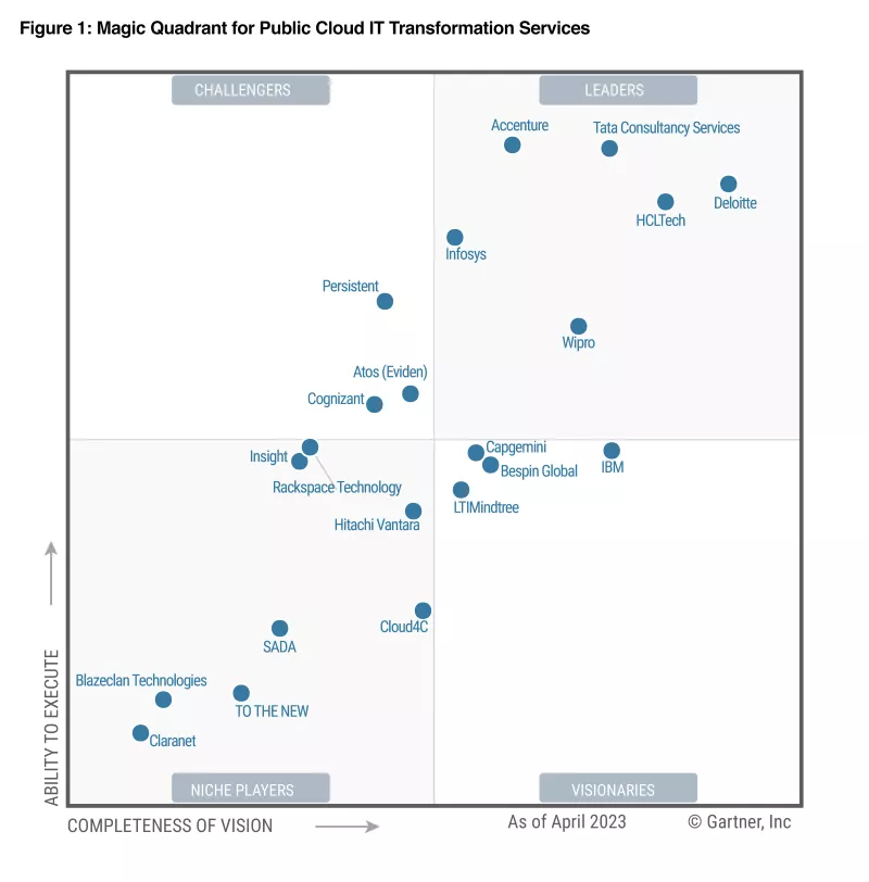 2023 Gartner® Magic Quadrant™ for Public Cloud IT Transformation Services