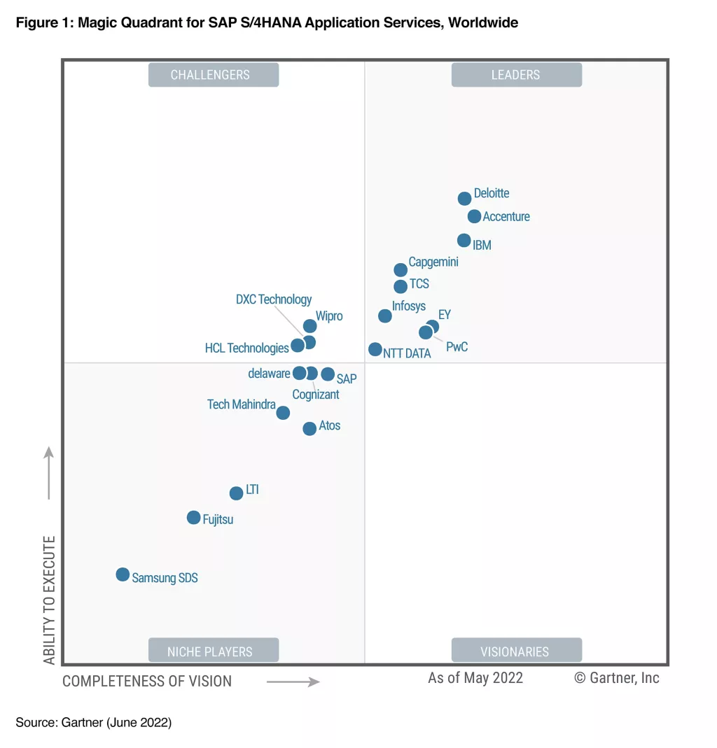 2022 Gartner® Magic Quadrant™ for SAP S/4HANA Application Services ...