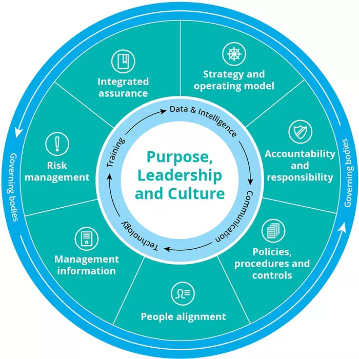 Improve your grip on risk governance