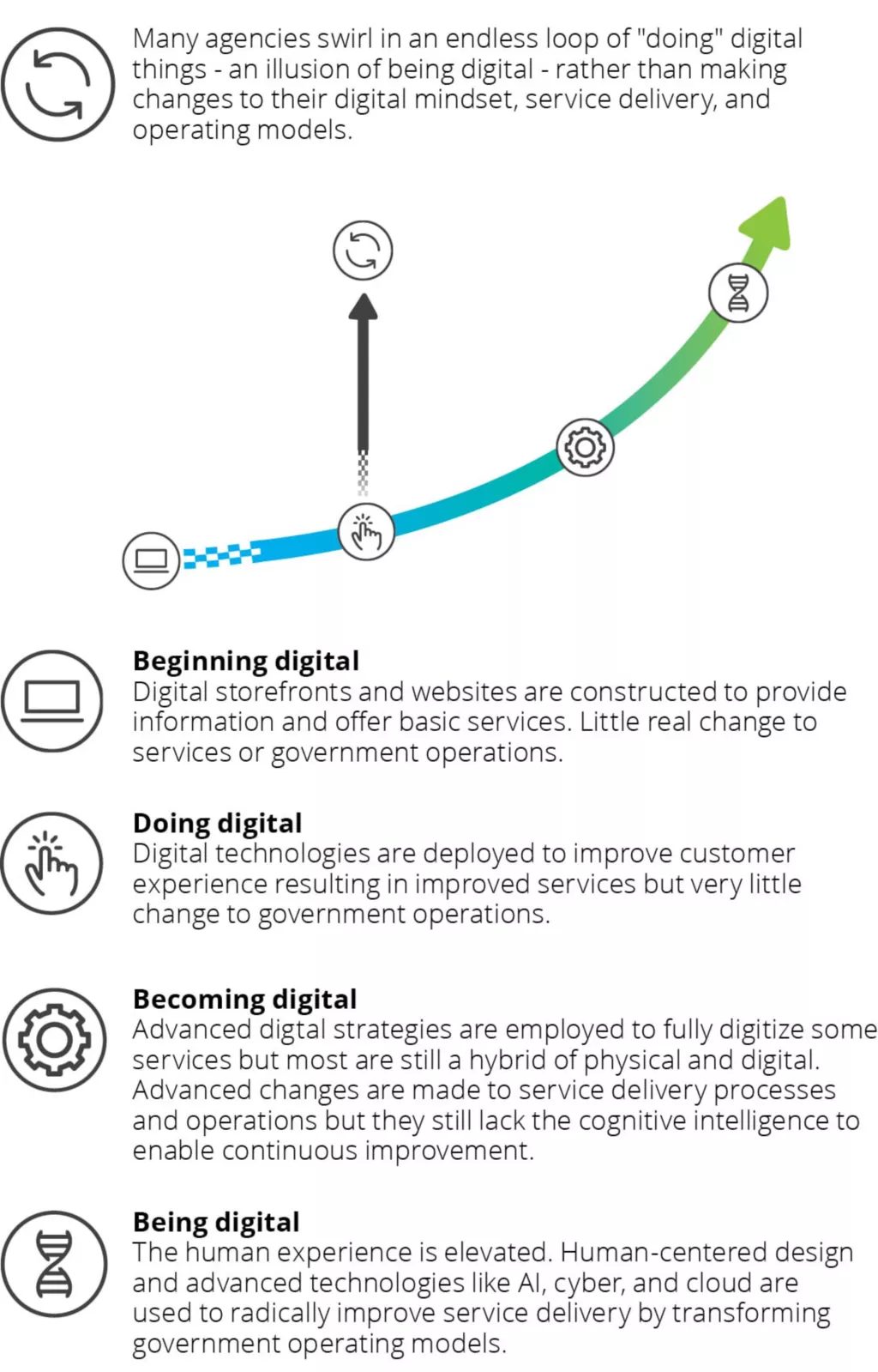 From "doing" digital to "being" digital | Deloitte Global