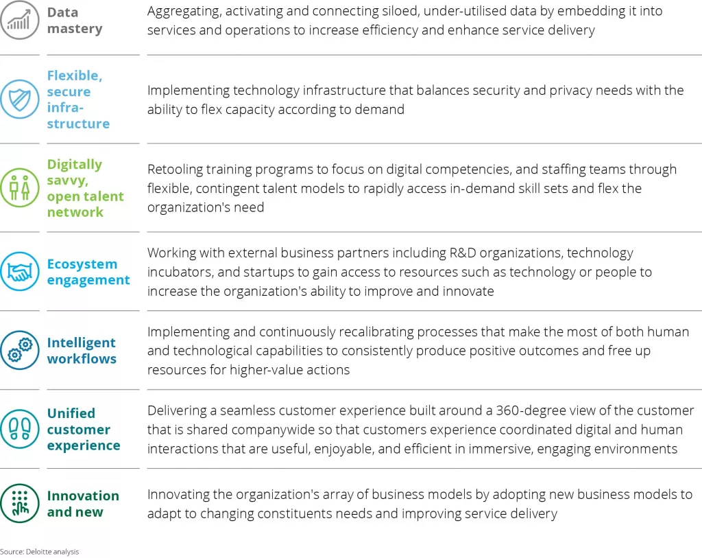 From "doing" digital to "being" digital | Deloitte Global
