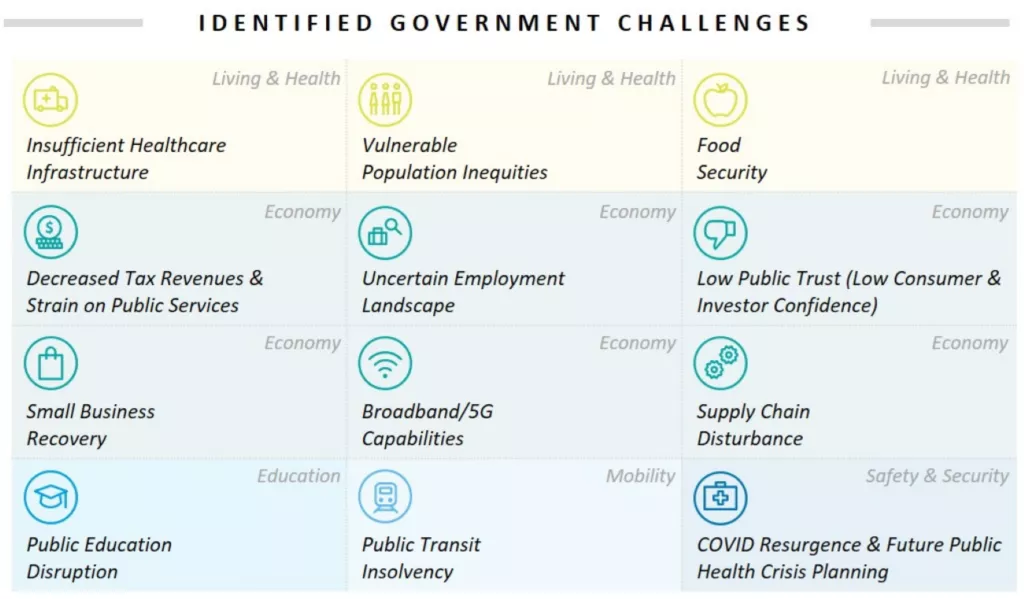 Global COVID-19 Strategic Planning for Governments