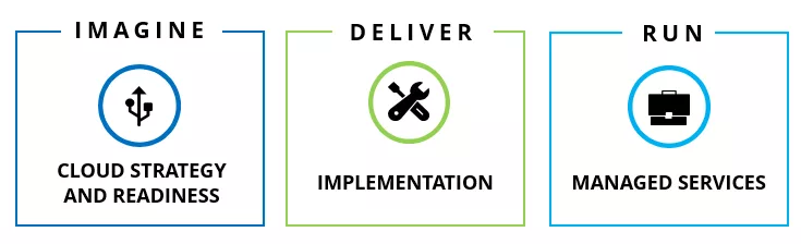 Deloitte and Oracle NetSuite