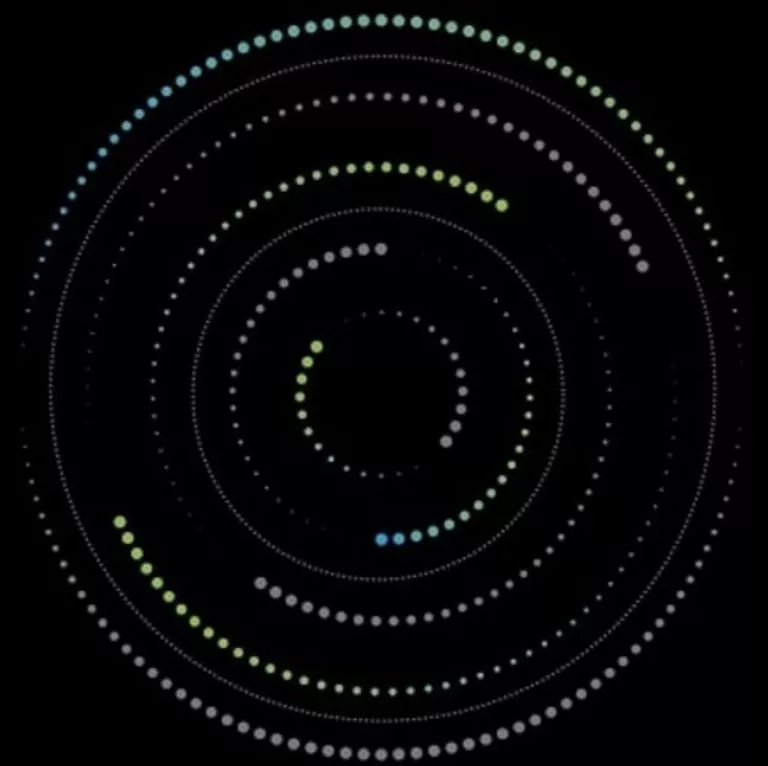 Indirect Tax Compliance | Deloitte | Tax | Solutions